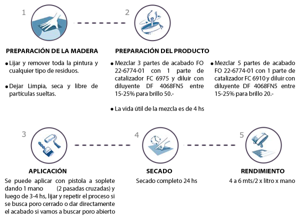 Acabado Poliuretánico Negro Mate – Hugo Valetto